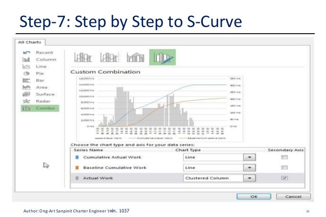 How To Create S Curve By Ms Project 2013
