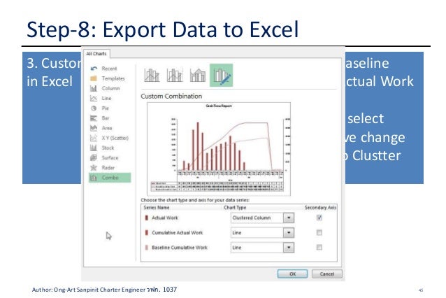 How to Create S Curve by MS Project 2013