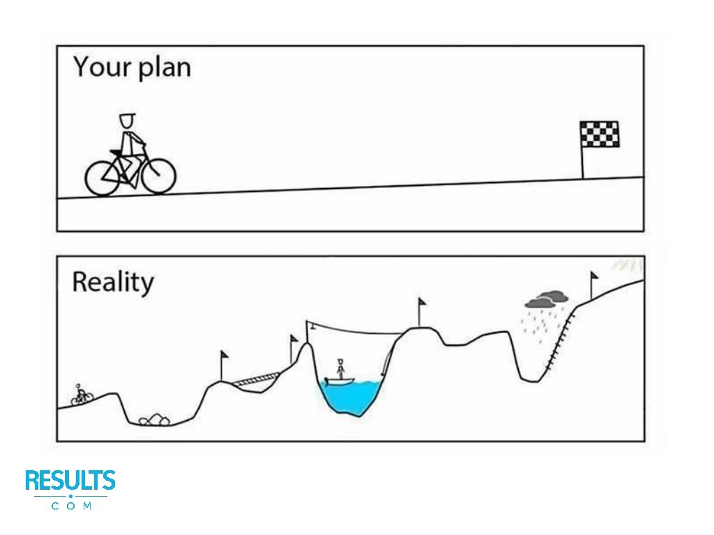 How To Create Your Strategy On 1 Page How To Create Your Strategy On 1 Page