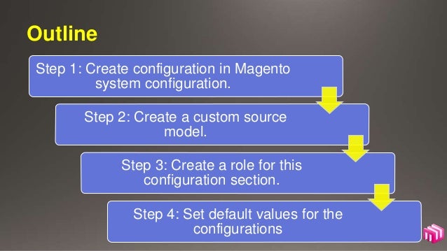 How To Create The Configuration Via Backend For A Custom Module 