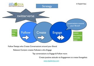 How To Create Twitter Strategy For Your Brand | PDF | Marketing and ...