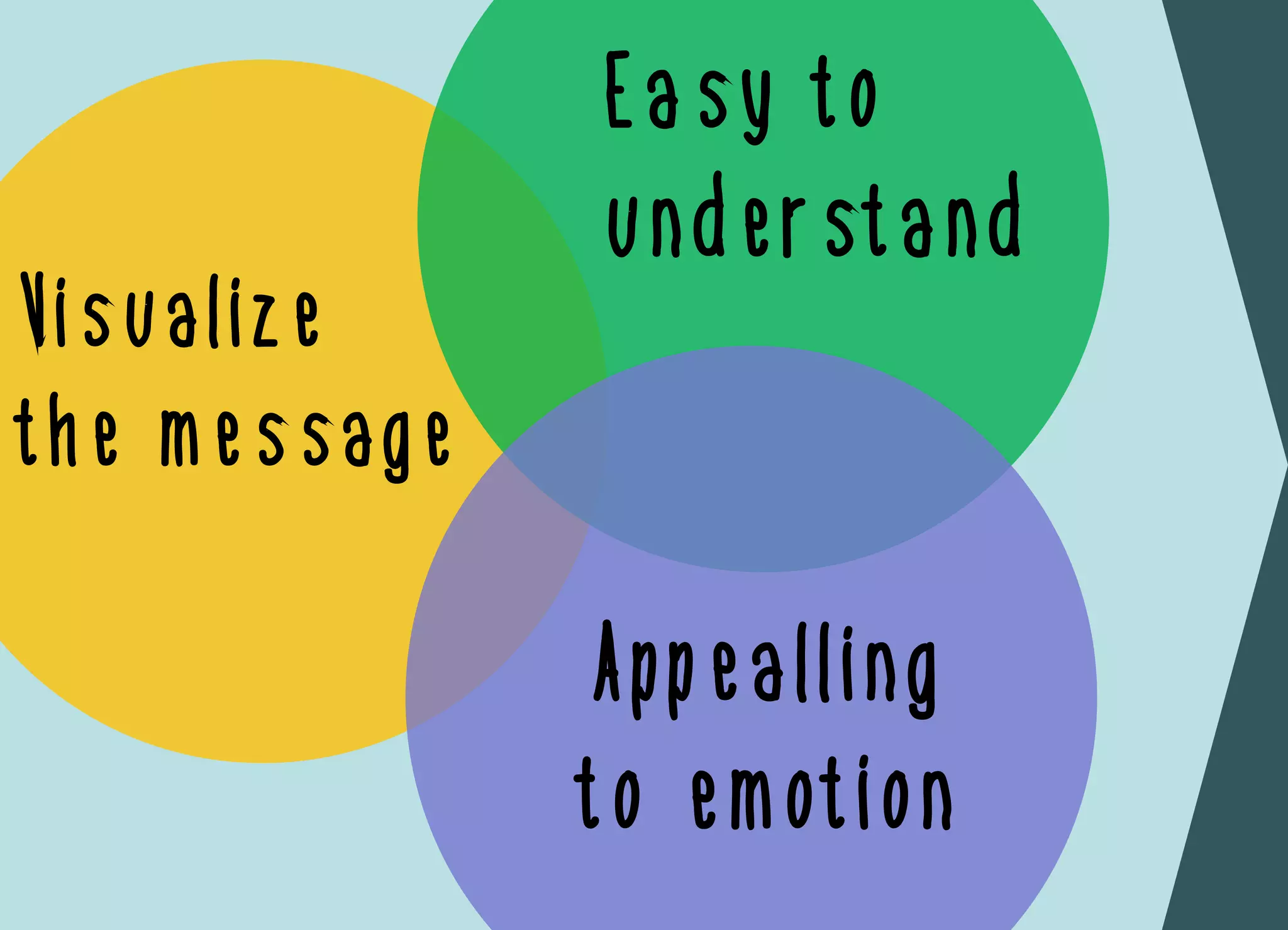 How to create visual aid | PPT