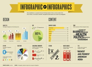 How to create visual aid | PPT