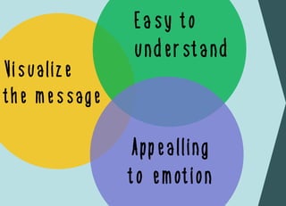 How to create visual aid | PPT