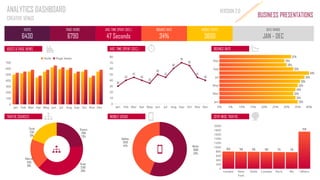 How To Create Web Traffic Analytics Reporting Dashboard Using Microsoft Excel and PowerPoint PPT ...