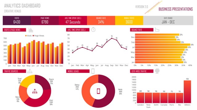How To Create Web Traffic Analytics Reporting Dashboard Using Microsoft ...