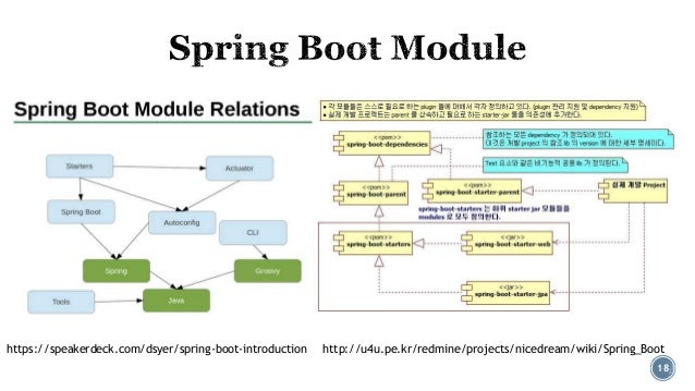 How to customize Spring Boot?