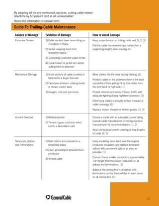 How To Cut Downtime & Extend Cable Life - Surface Mining Cable Care ...