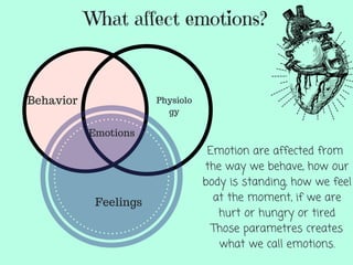 How to deal with bad emotions | PDF