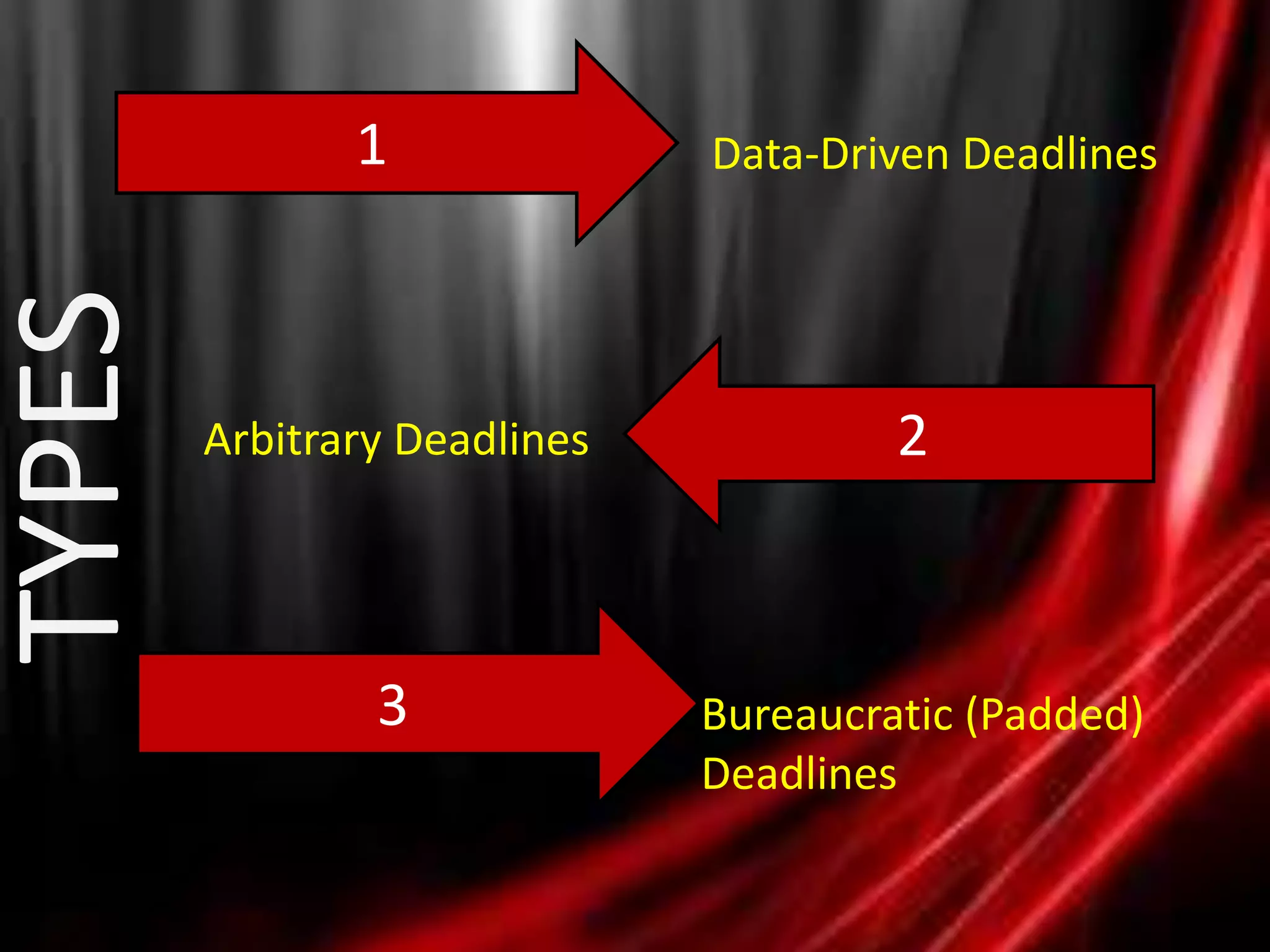 How to deal with deadlines | PPSX