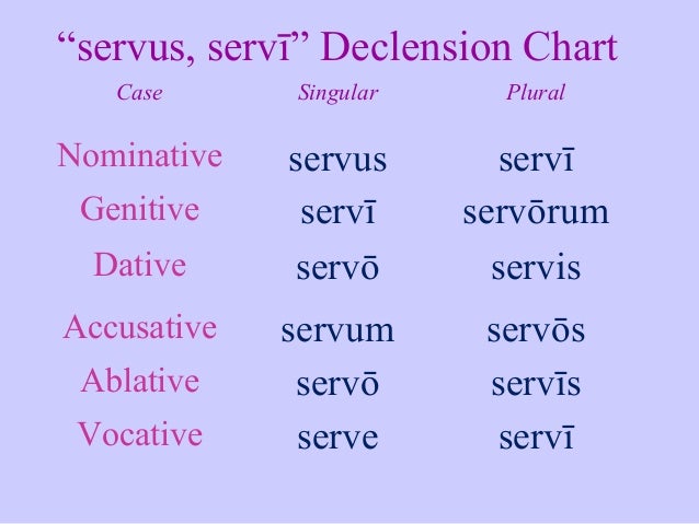 How to decline a noun