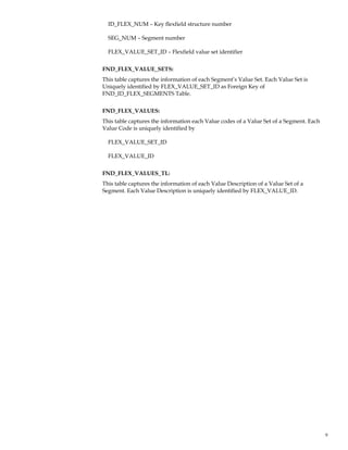 How to Define a KFF(key flex field) Step by Step | DOC