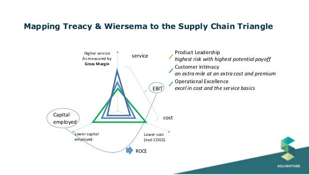 How to define a supply chain strategy 20170319