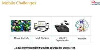 How to define mobile automation strategy | PPTX