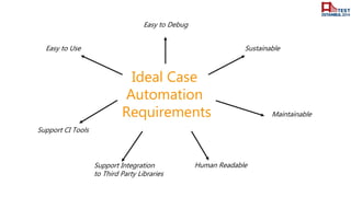 How to define mobile automation strategy | PPTX