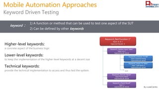How to define mobile automation strategy | PPTX
