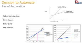 How to define mobile automation strategy | PPTX