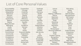 How to define your values | PPT