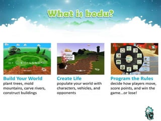 How to deliver a game in kodu | PPTX | Simulation Video Games | Video ...