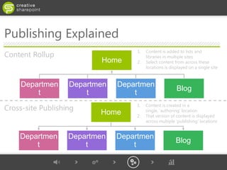 How to Deliver Internal Communications with a SharePoint Intranet | PPTX | Social Networking ...