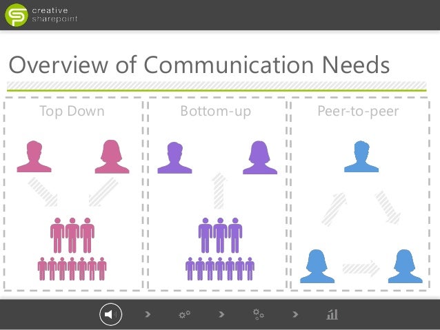 How to Deliver Internal Communications with a SharePoint Intranet