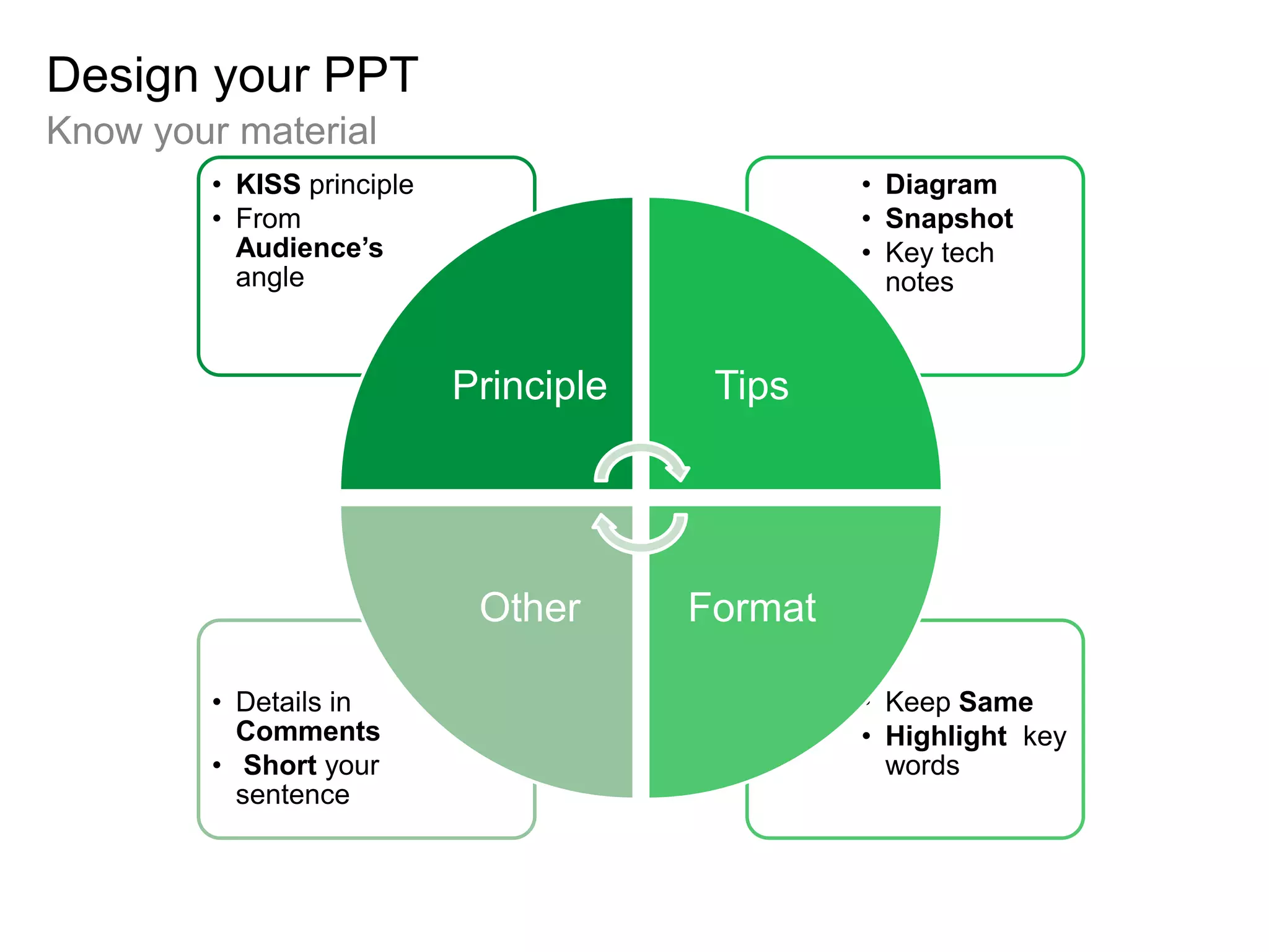 How to delivery a kt session | PPTX