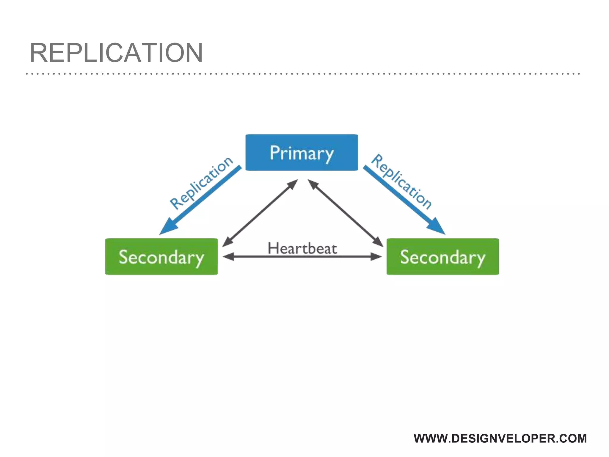 How To Deploy And Scale Meteor Applications | PPTX | Databases | Computer Software and Applications