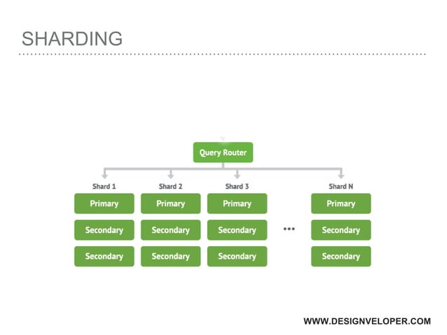 How To Deploy And Scale Meteor Applications | PPT
