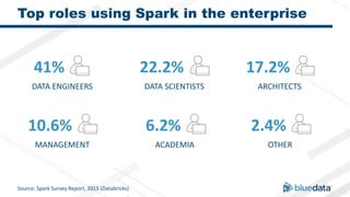 How to deploy Apache Spark in a multi-tenant, on-premises environment ...