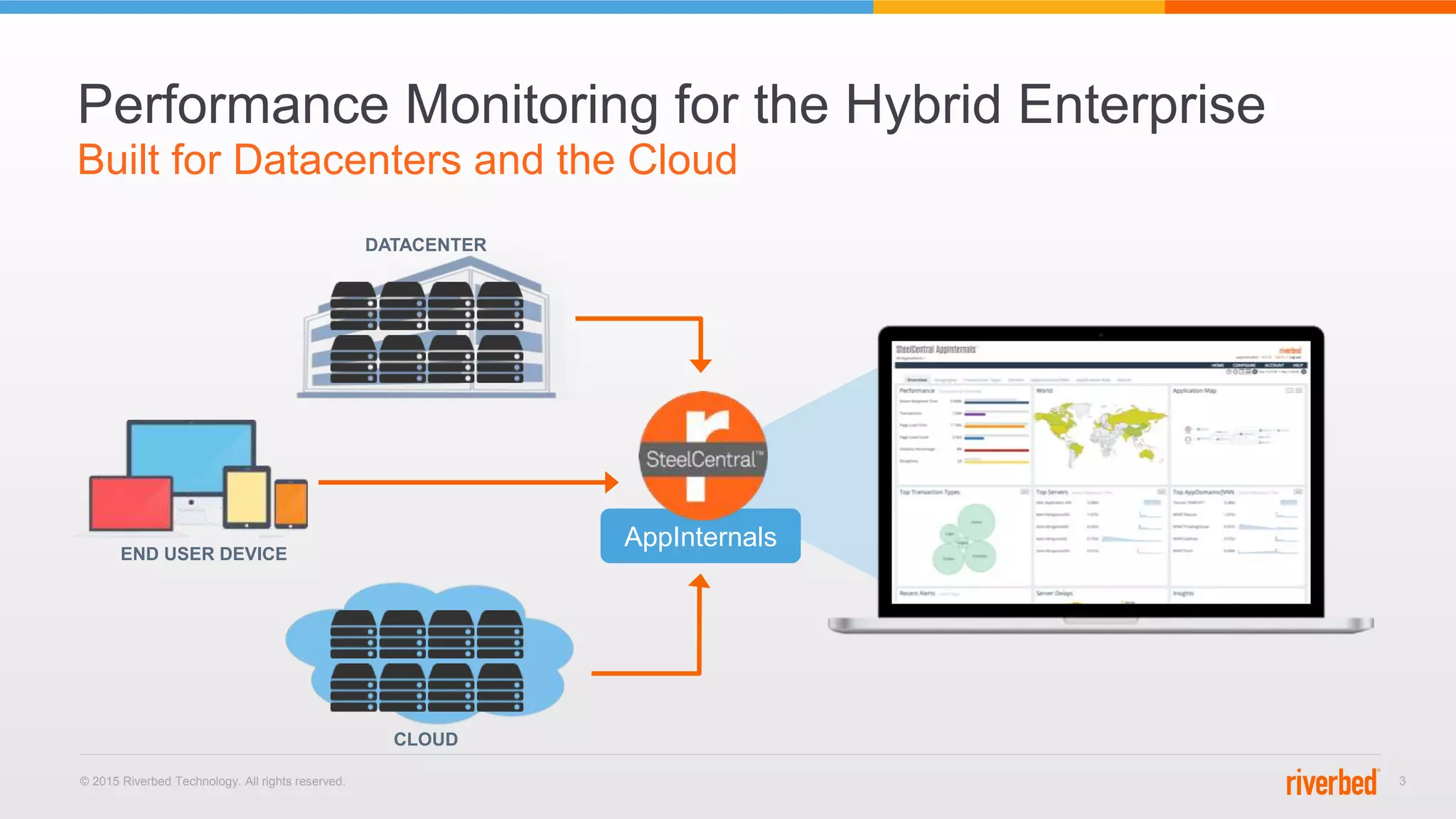How to deploy AppInternals in azure | PPTX | Cloud Computing | Internet