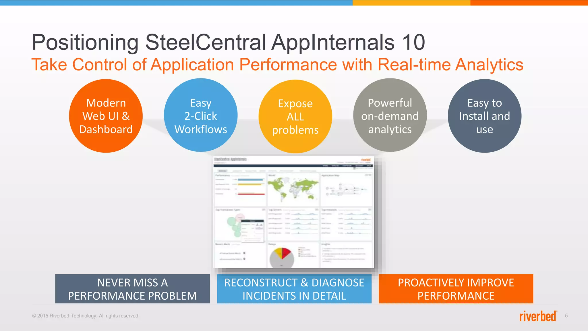 How to deploy AppInternals in azure | PPTX | Cloud Computing | Internet