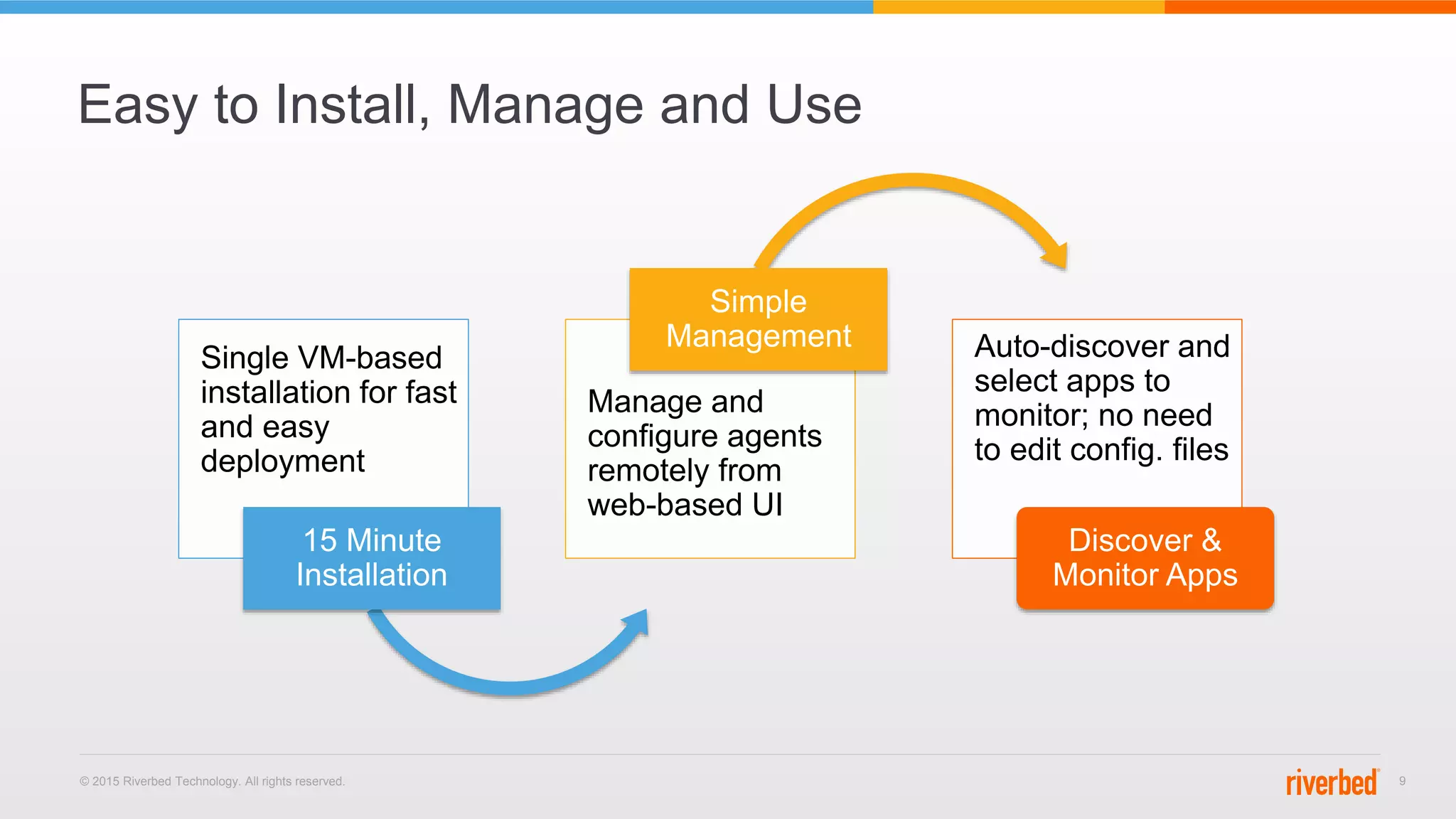 How to deploy AppInternals in azure | PPTX | Cloud Computing | Internet