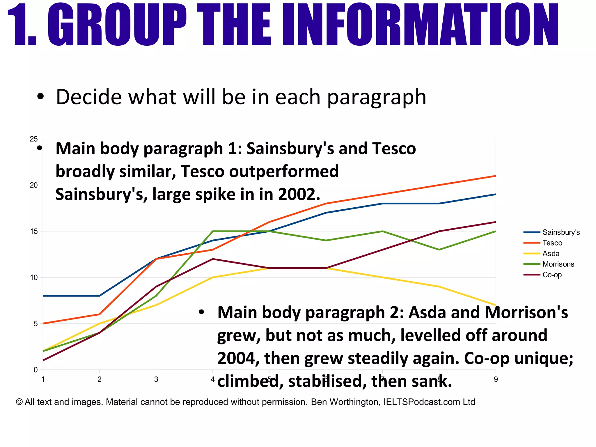 IELTS ACADEMIC TASK 1: How to describe a line graph | PDF