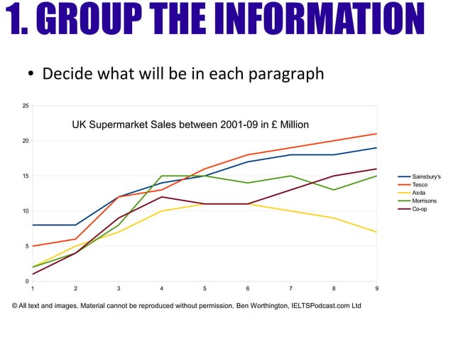IELTS ACADEMIC TASK 1: How to describe a line graph | PDF