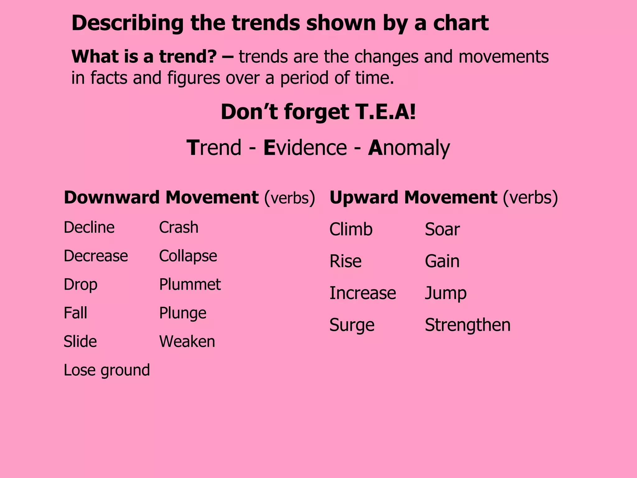 How to describe trends_ Key terms.pdf