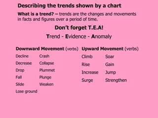 How to describe trends_ Key terms.pdf
