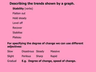 How to describe trends_ Key terms.pdf