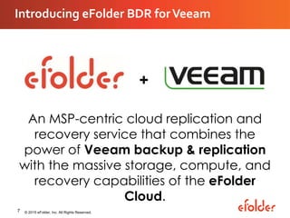 eFolder Partner Chat Webinar — How to Design a Business Continuity Plan ...