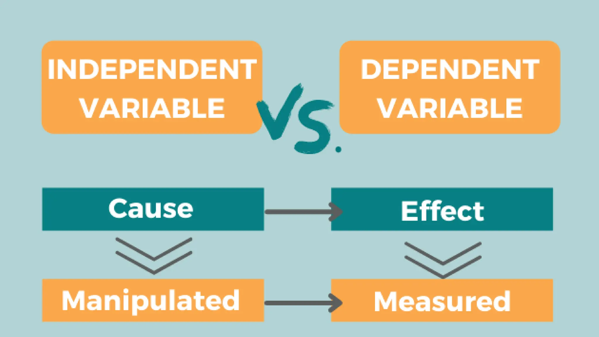 how to design a controlled experiment.pptx