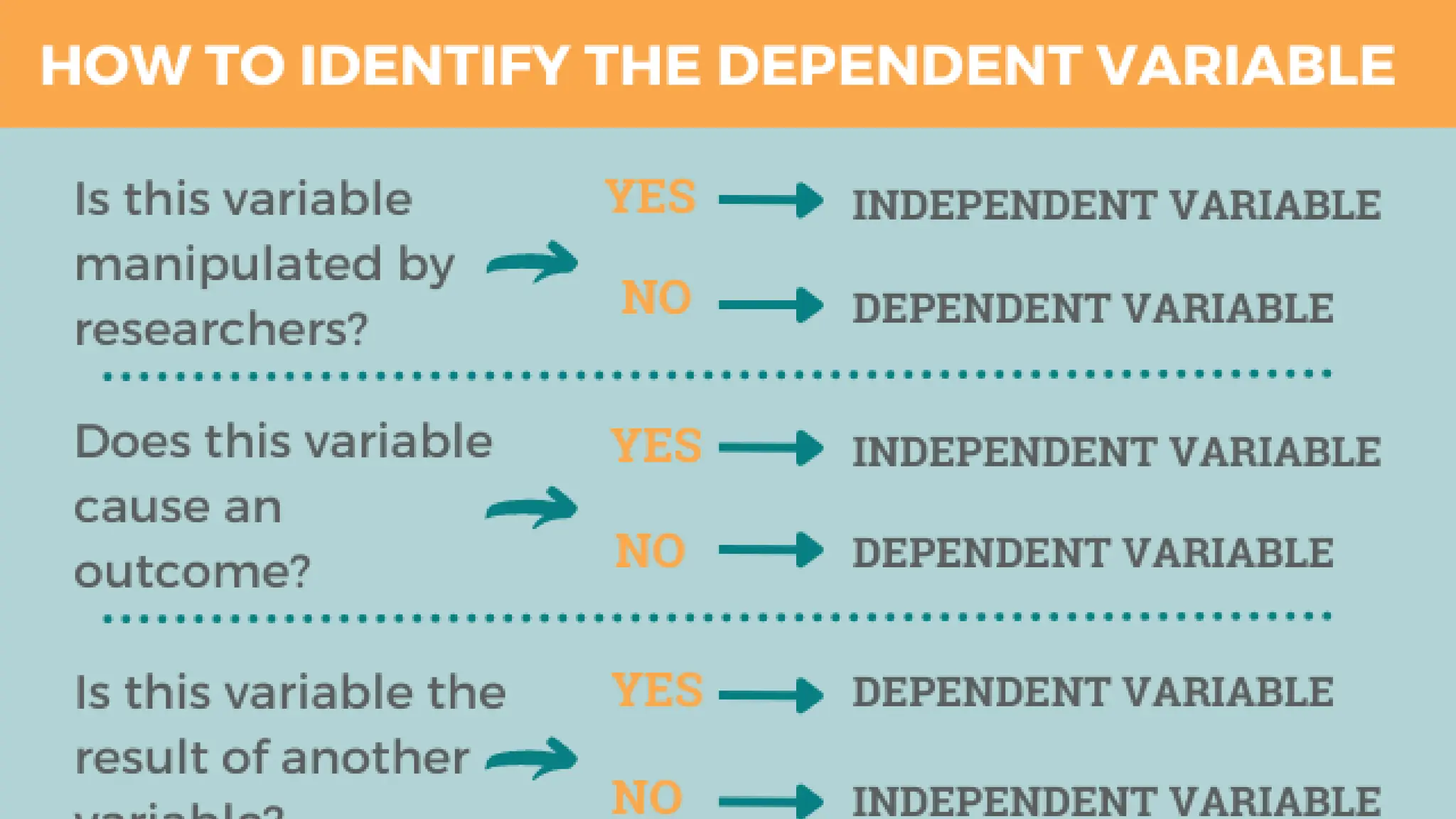 how to design a controlled experiment.pptx