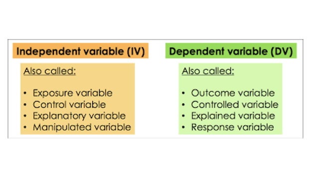 how to design a controlled experiment.pptx