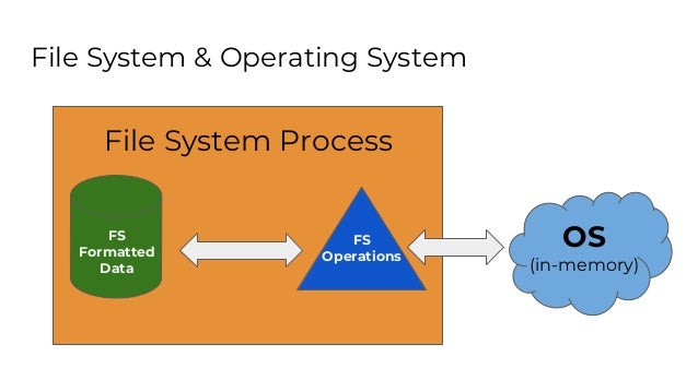 How to design a file system