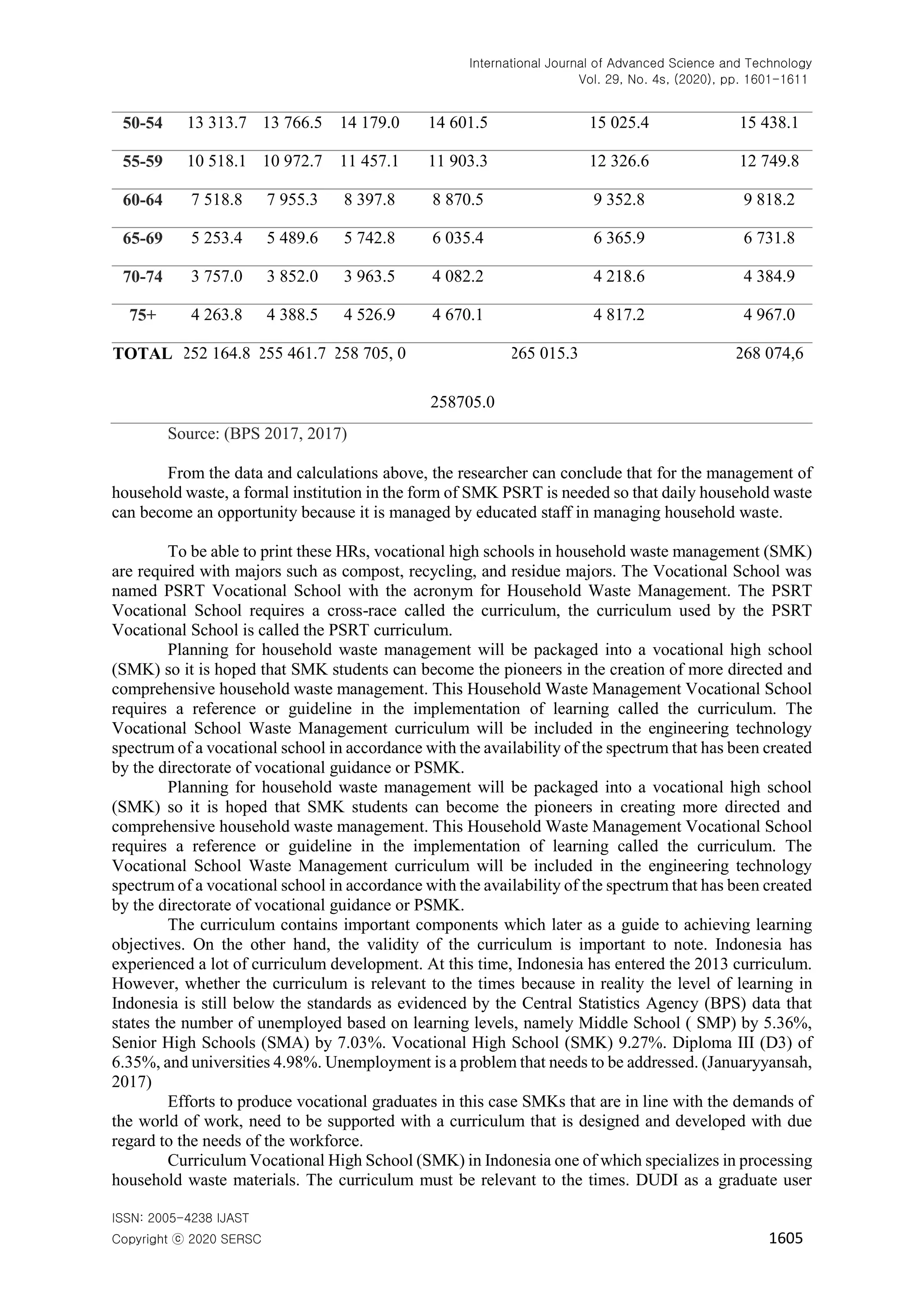 How to design a household waste management training curriculum | PDF