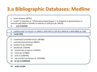 How to design and conduct a complex literature search | PPT
