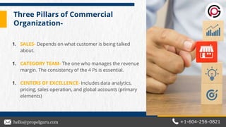 How To Design And Implement Outcome-Based Sales Strategy | PPT