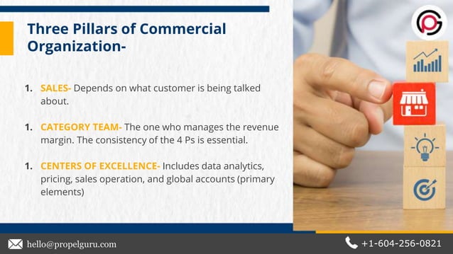 How To Design And Implement Outcome-Based Sales Strategy | PPT