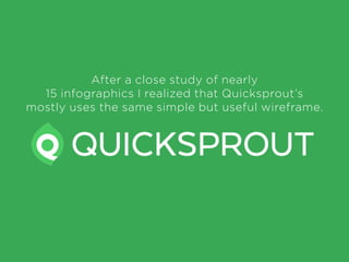 Infographic Quicksprout