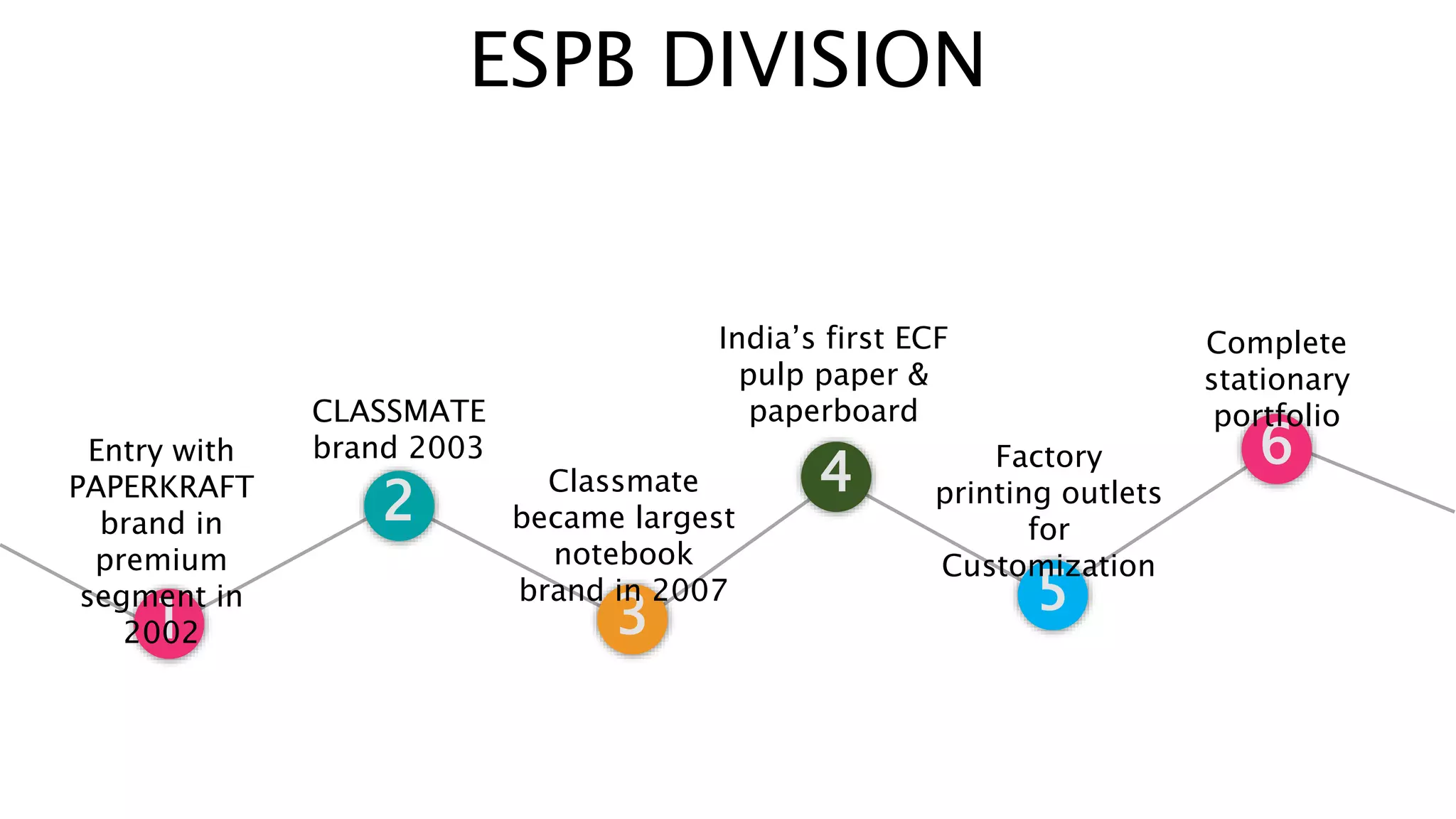 SIP PRESENTATION ON ITC | PPTX