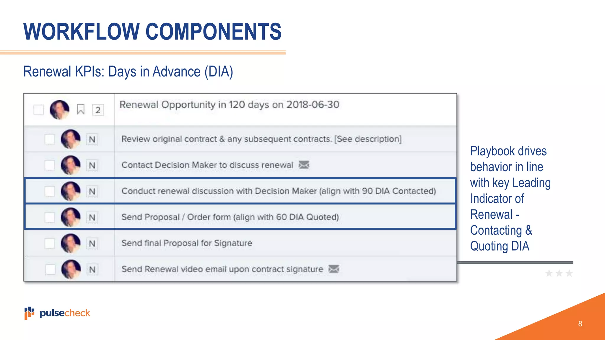How to Design a Value-Based Renewal Management Process | PPT