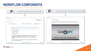How to Design a Value-Based Renewal Management Process | PPT